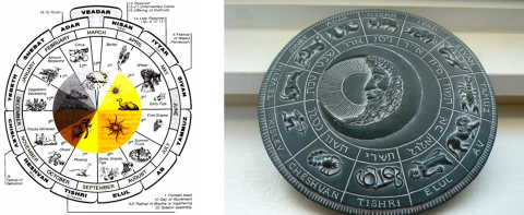 The Hebrew Calendar in Jubilees and Enoch › The Gospel Worth Dying For